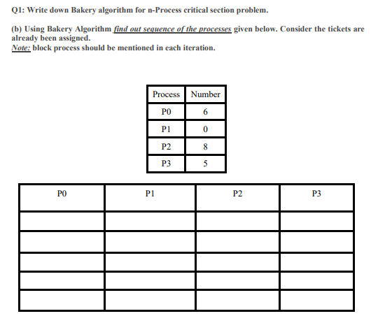 Solved Q1: Write down Bakery algorithm for n-Process | Chegg.com
