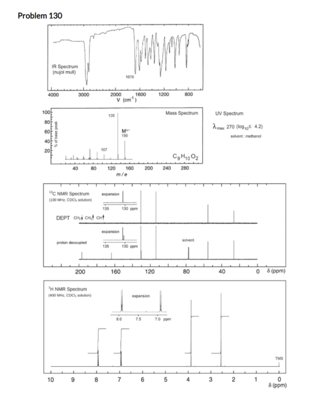 Solved Problem 130 IR Spectrum (nujol mull) 1670 4000 3000 | Chegg.com