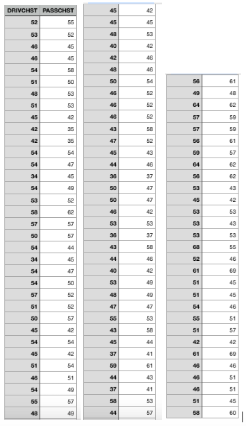 Crash test dummies were placed in the driver’s seat | Chegg.com