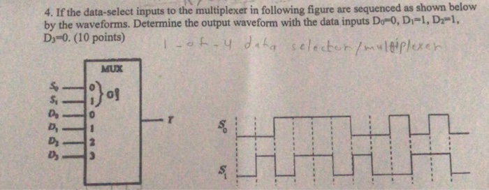 Solved 4 If The Data Select Inputs To The Multiplexer In 1120