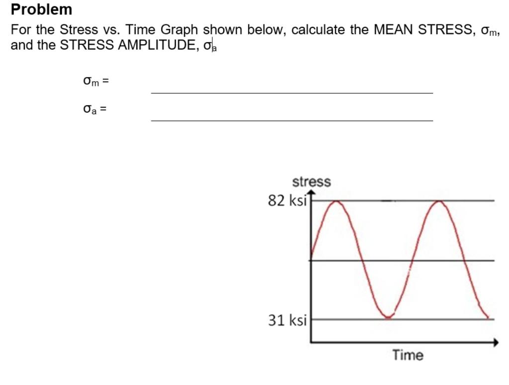 Solved For the stress vs time graph shown below calculate | Chegg.com