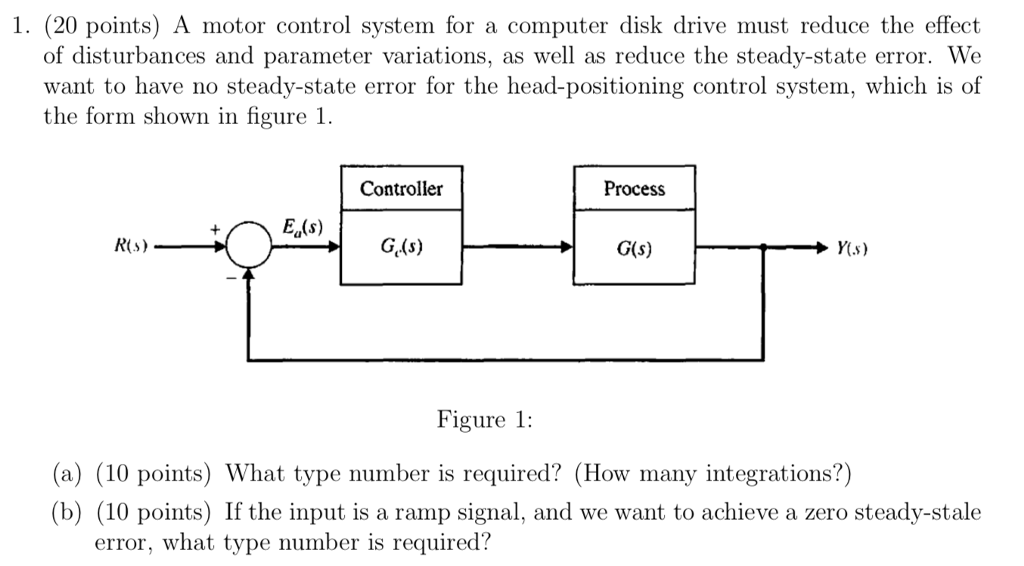 Solved A motor control system for a computer disk drive must | Chegg.com