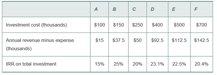 Solved use the irr incremental analysis method to solve this | Chegg.com