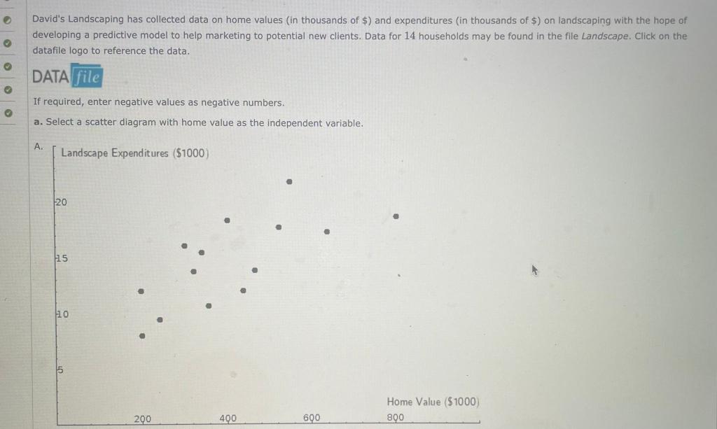 David's Landscaping has collected data on home values | Chegg.com