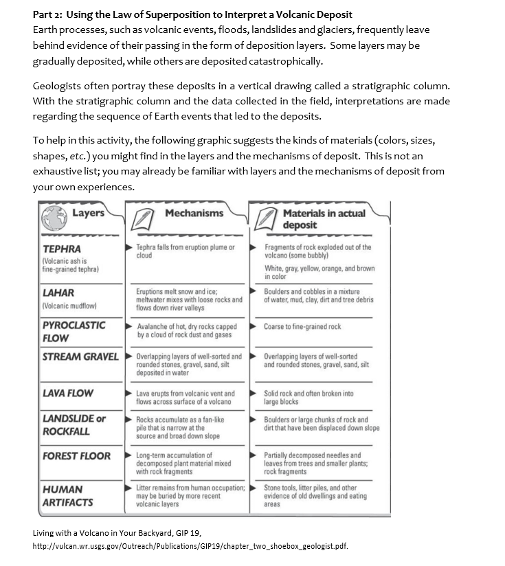 Part 2: Using the Law of Superposition to Interpret a | Chegg.com