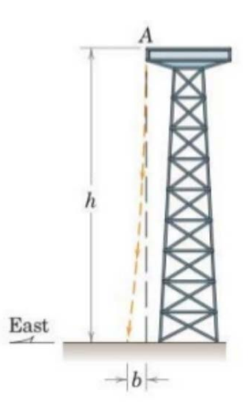 Solved A particle released from rest from the top of a | Chegg.com