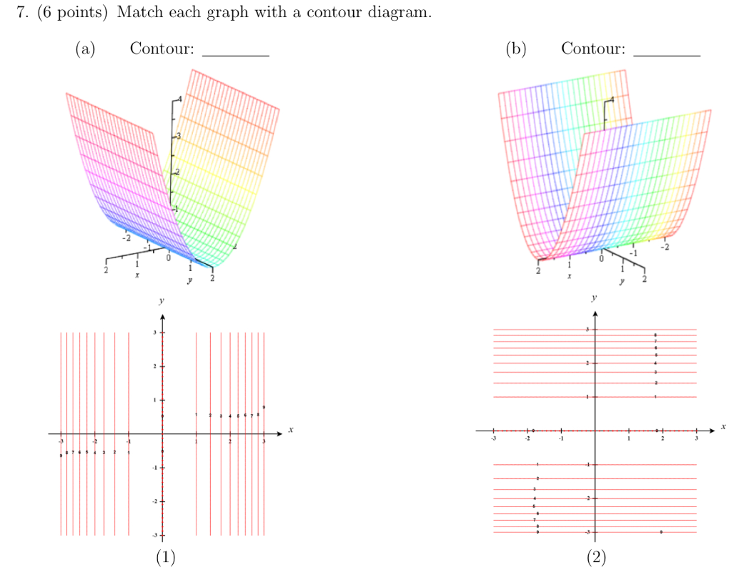 Solved 7. (6 points) Match each graph with a contour | Chegg.com