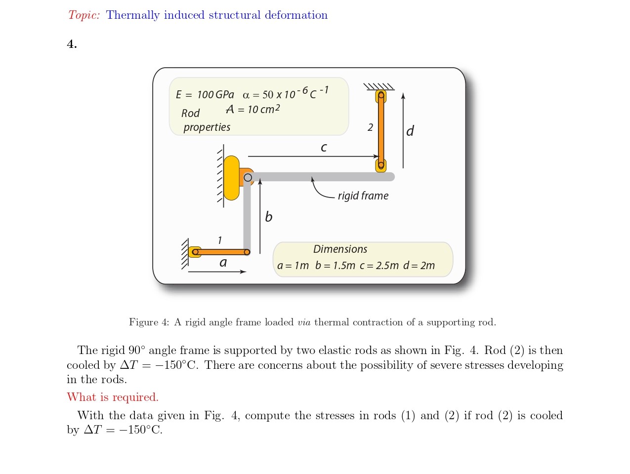 Solved Topic: Thermally induced structural deformation 4. | Chegg.com