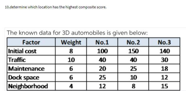 Solved 10.determine which location has the highest composite | Chegg.com