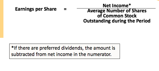 Solved why the preferred dividends are subtracted from net | Chegg.com