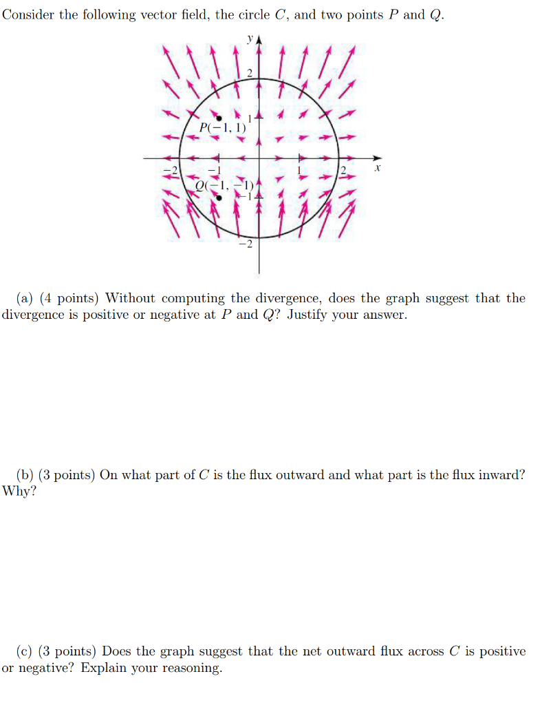 Solved Consider the following vector field, the circle C, | Chegg.com