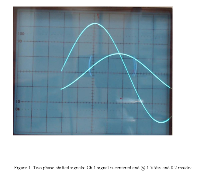 Solved Examine the two signals on the photos, and estimate | Chegg.com