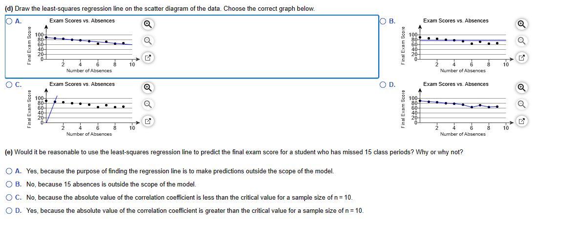 Click the icon to view the absence count and final | Chegg.com