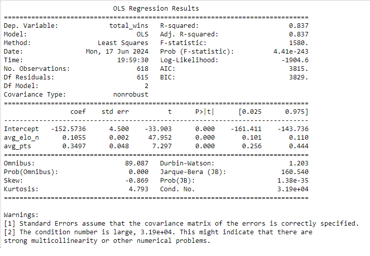 Solved What is the level of signifance in these OLS | Chegg.com
