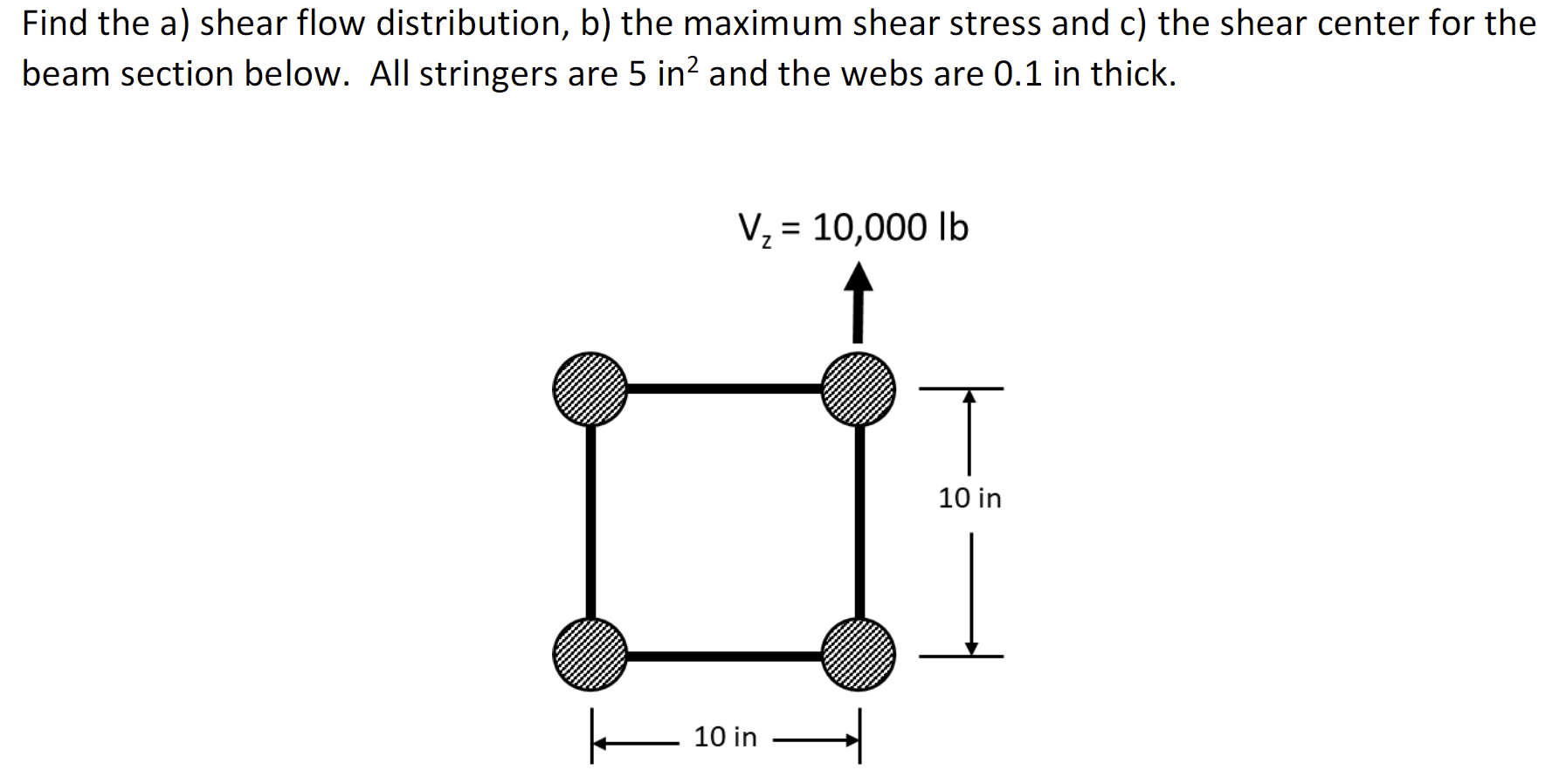Solved Find the a) shear flow distribution, b) the maximum | Chegg.com