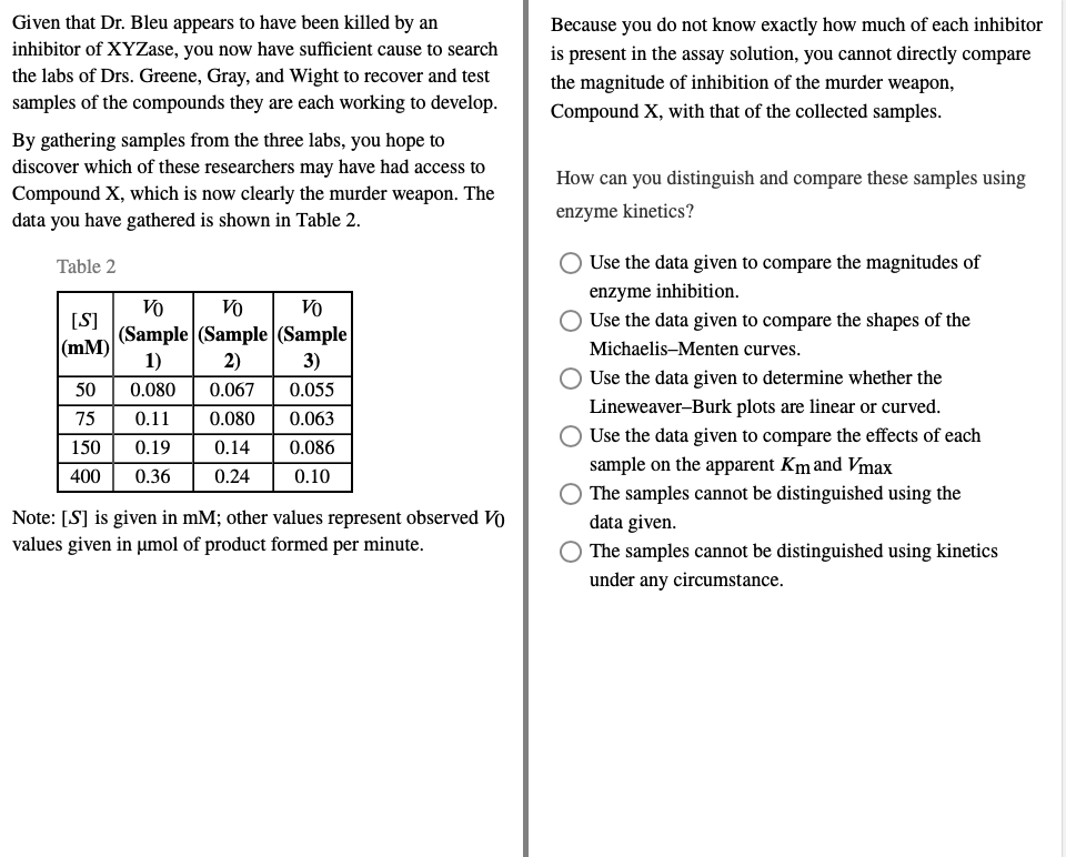 Solved INITIAL INVESTIGATION Run kinetics experiments on | Chegg.com