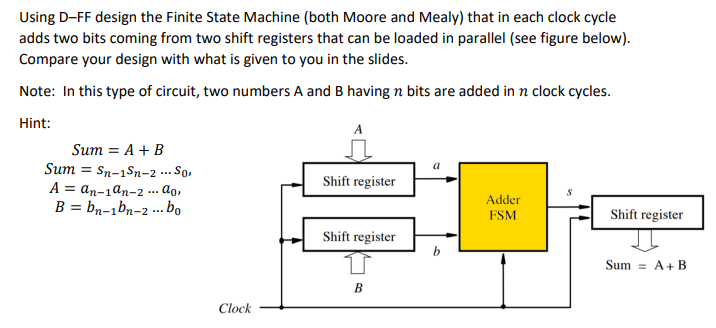 Solved Using D-FF design the Finite State Machine (both | Chegg.com