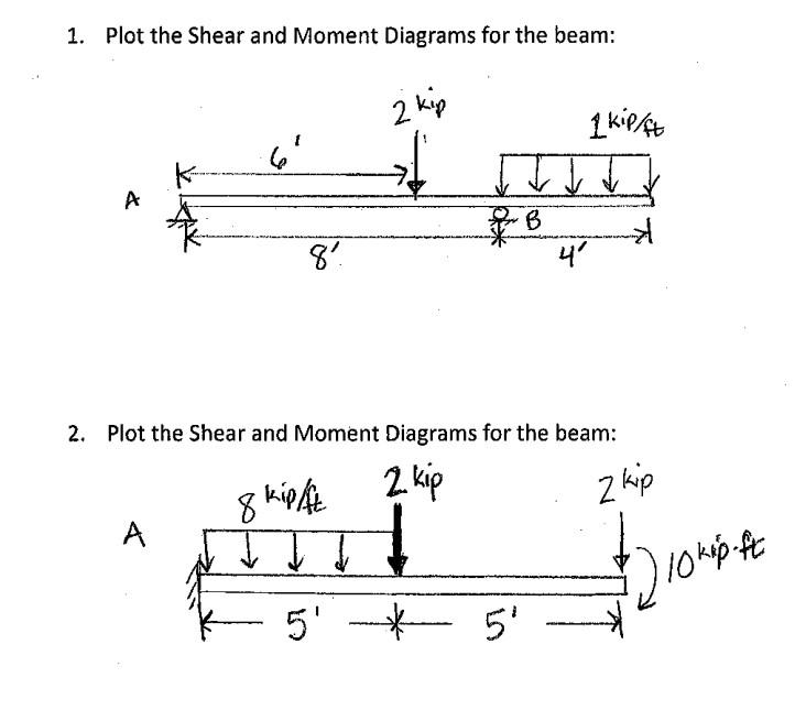 Solved 1. Plot the Shear and Moment Diagrams for the beam: | Chegg.com