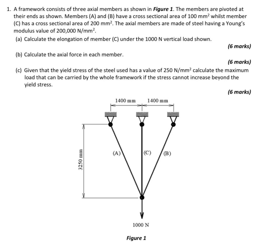 Solved 1. A framework consists of three axial members as | Chegg.com