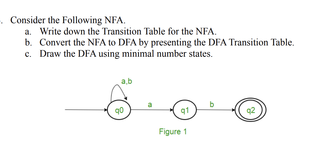 Solved Consider the Following NFA. a. Write down the | Chegg.com