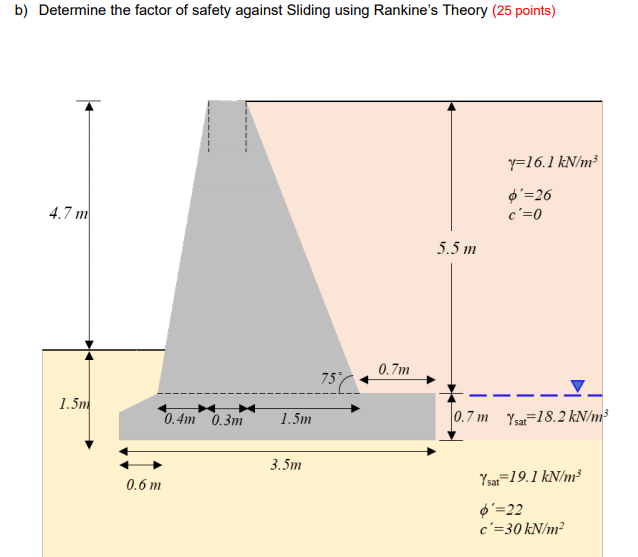 Solved b) Determine the factor of safety against Sliding | Chegg.com