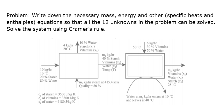 Solved Problem: Write down the necessary mass, energy and | Chegg.com