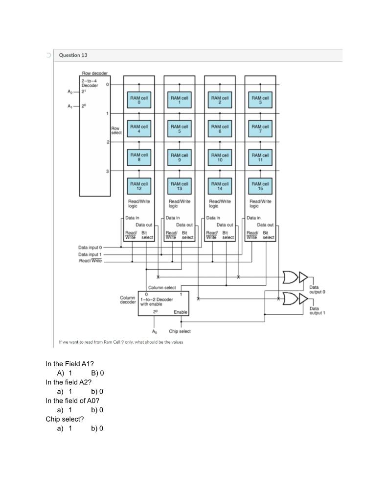 Solved Question 13 Row decoder 2-10-4 Decoder 0 A21 RAM cell | Chegg.com