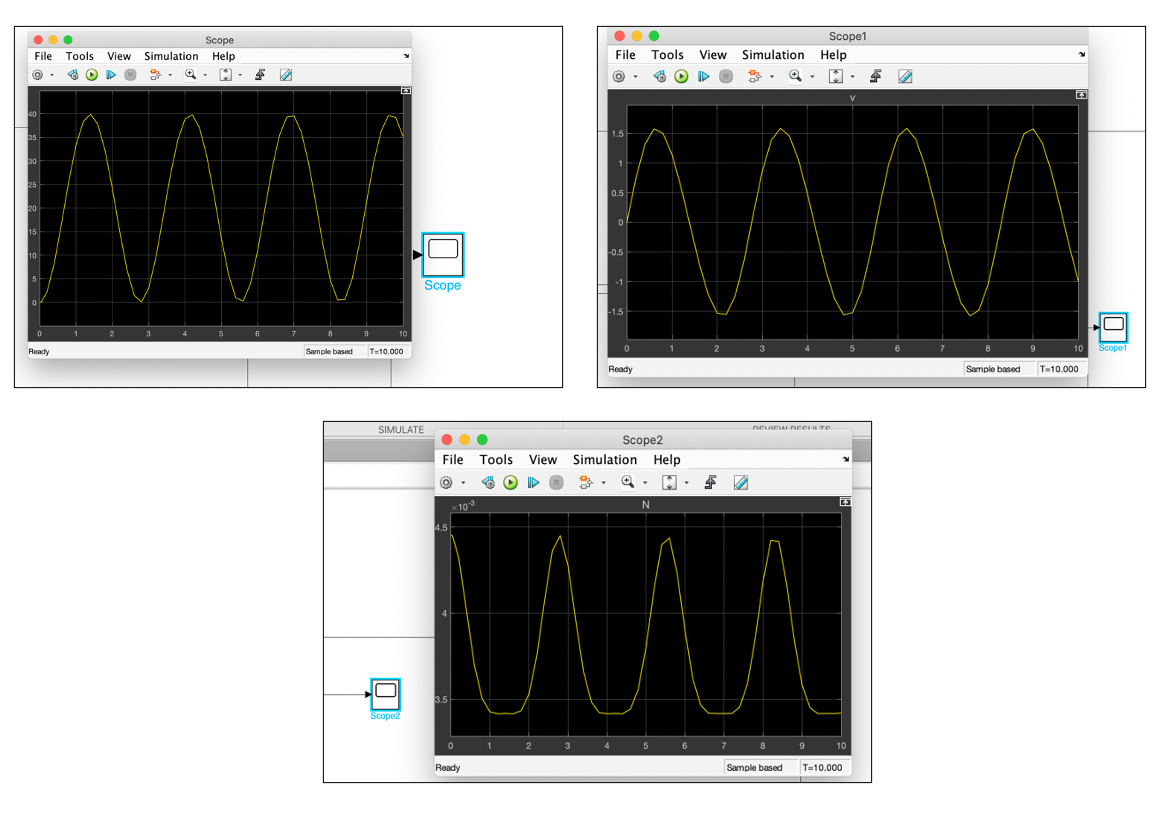 Solved Scope Help Scope1 Simulation Help File Tools Tools | Chegg.com