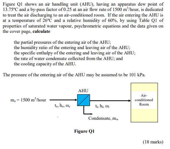 Solved Figure Q1 shows an air handling unit (AHU), having an | Chegg.com