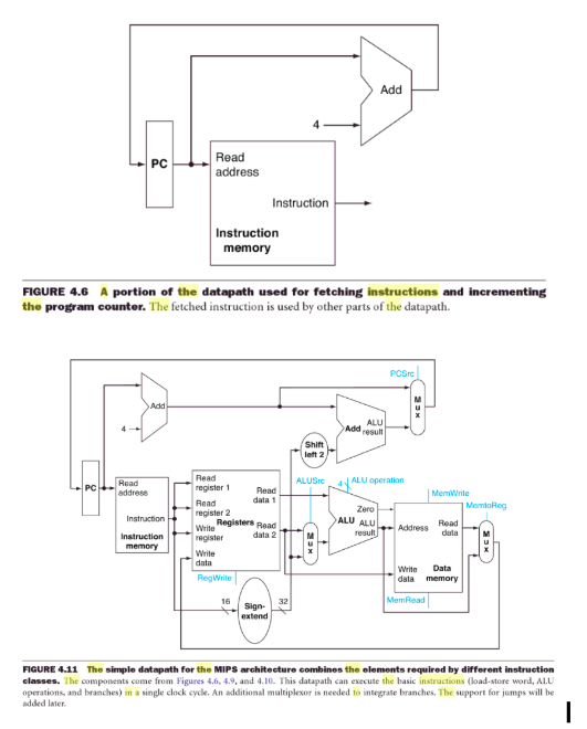 Do Patterson and Hennessy, Exercise 4.4, but with the | Chegg.com