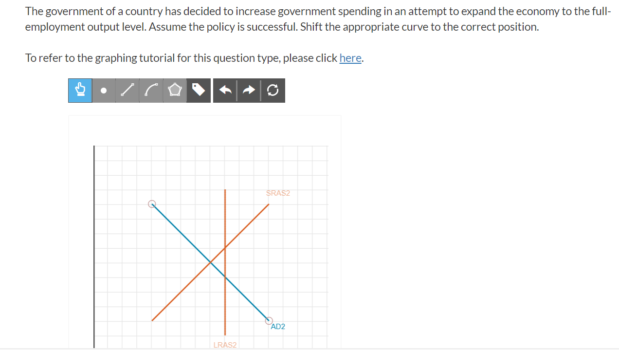 Solved The government of a country has decided to increase | Chegg.com