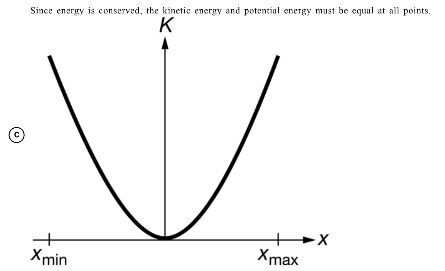 Solved 11. llllllll Xmin Xmax US X Xmin Xmax A block of mass | Chegg.com
