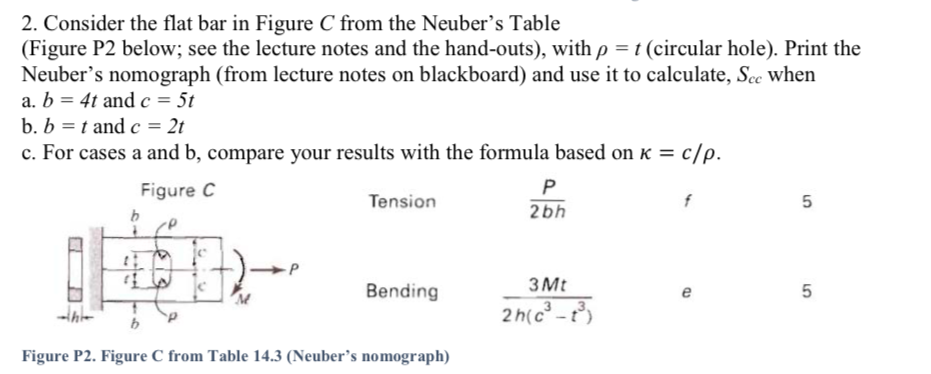2. Consider the flat bar in Figure C from the | Chegg.com