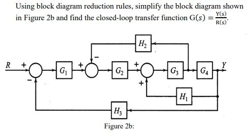Solved Using block diagram reduction rules, simplify the | Chegg.com