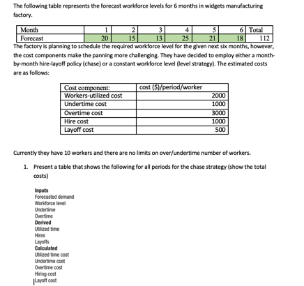 Solved The following table represents the forecast workforce | Chegg.com
