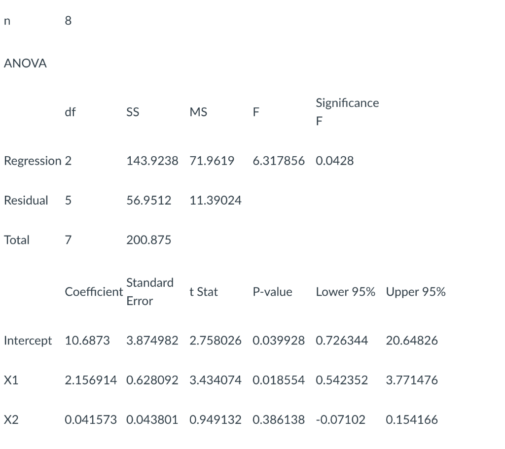 Solved Enter Y for yes or N for no. Computer printout below | Chegg.com