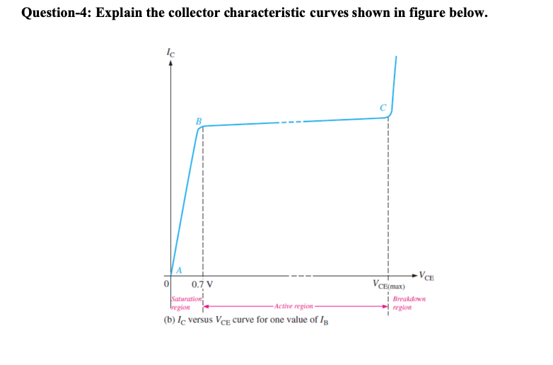 Solved Question-4: Explain the collector characteristic | Chegg.com