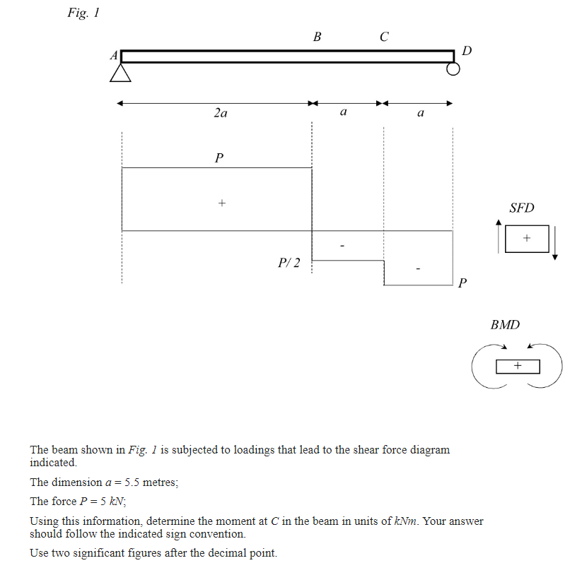 Solved The beam shown in Fig. 1 is subjected to loadings | Chegg.com