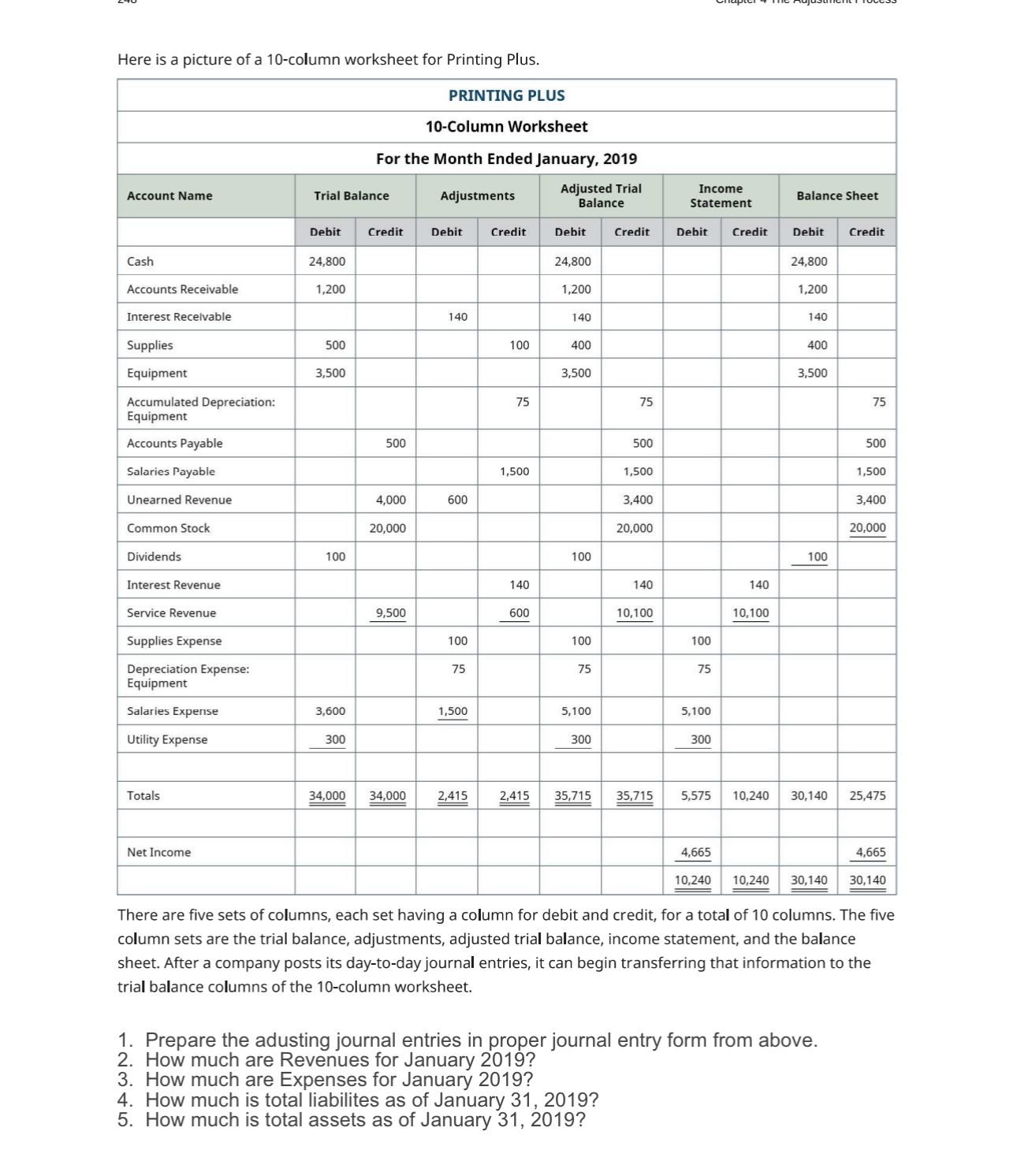 Solved Here is a picture of a 10 -column worksheet for | Chegg.com