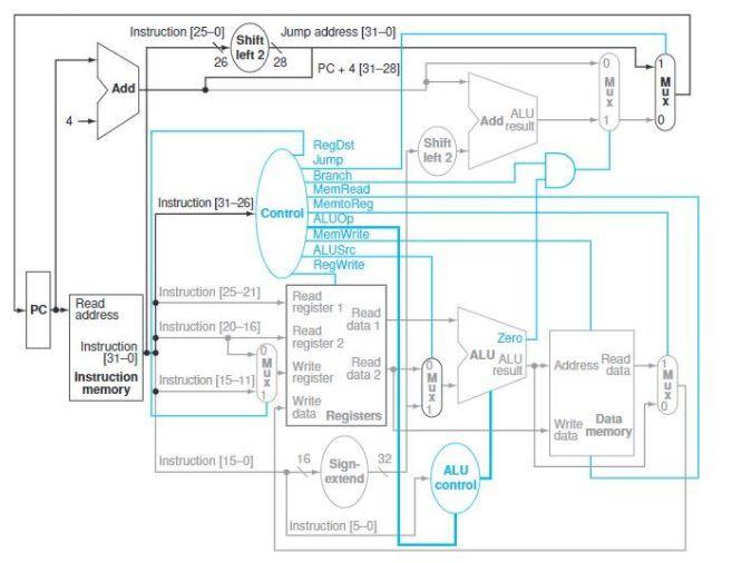 Modify the data path and control for the | Chegg.com