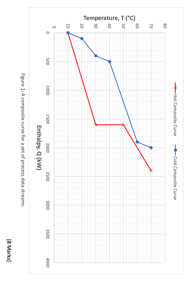 Solved Question 2 (PO1, CO1, C2) Figure 1 shows a | Chegg.com
