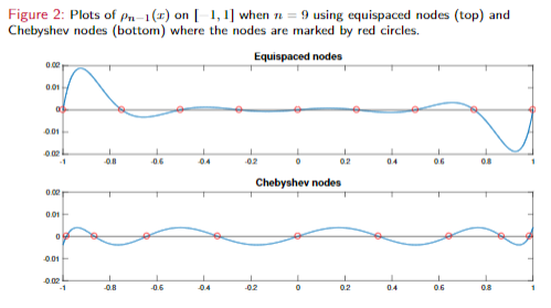 Solved Example: Uniform v.s. Chebyshev Nodes For n = 9,15, | Chegg.com