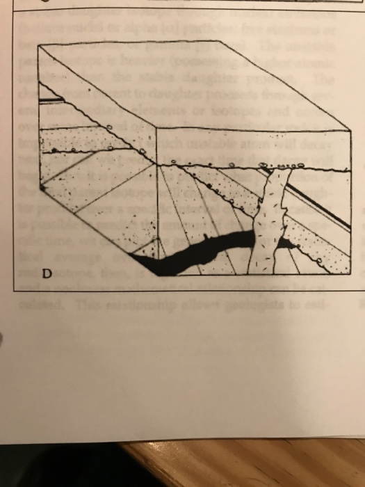 Solved Describe in detail how this geologic sequence came to | Chegg.com