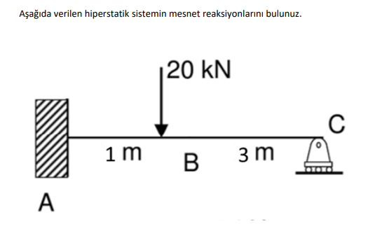 Solved Find the support reactions of the hyperstatic system | Chegg.com
