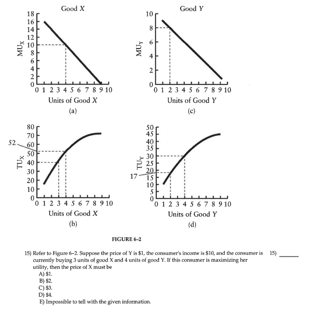 Solved Good x Good Y MUX MUY 0 1 2 3 4 5 6 7 8 9 10 Units of | Chegg.com