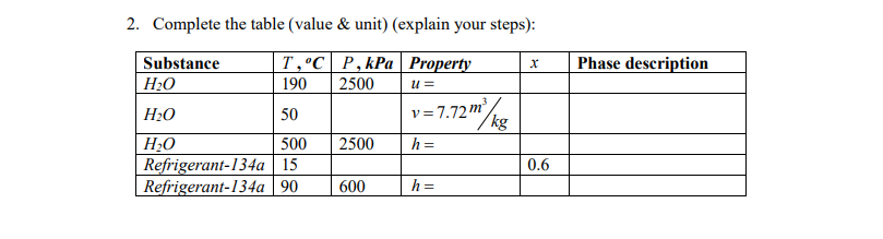 Solved 2. Complete the table (value&unit) (explain your | Chegg.com