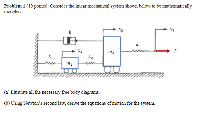 Solved Problem 1 (10 points): Consider the linear mechanical | Chegg.com