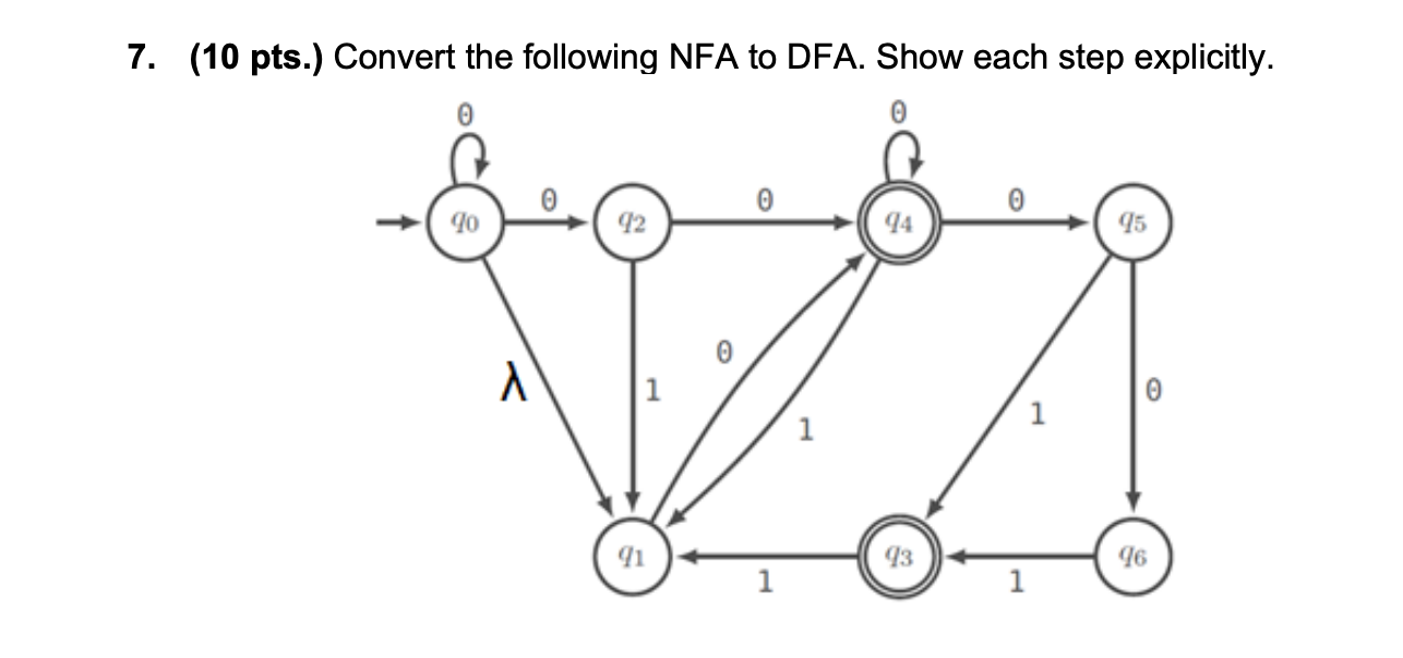 Solved 7. (10 pts.) Convert the following NFA to DFA. Show | Chegg.com