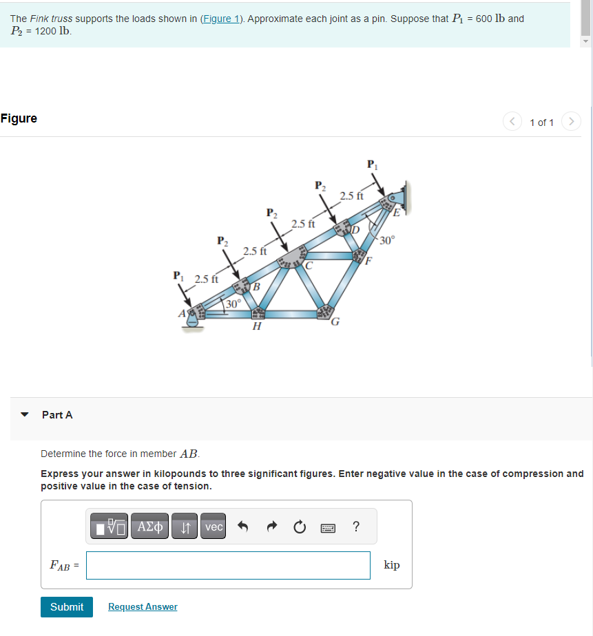 The Fink truss supports the loads shown in | Chegg.com