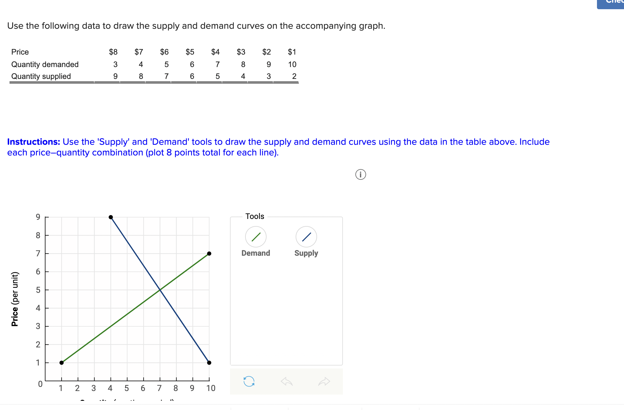 Solved Use the following data to draw the supply and demand | Chegg.com